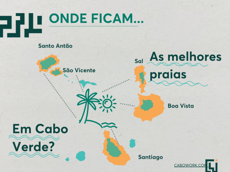 Descobre as 10 Melhores Praias em Cabo Verde - CaboWork