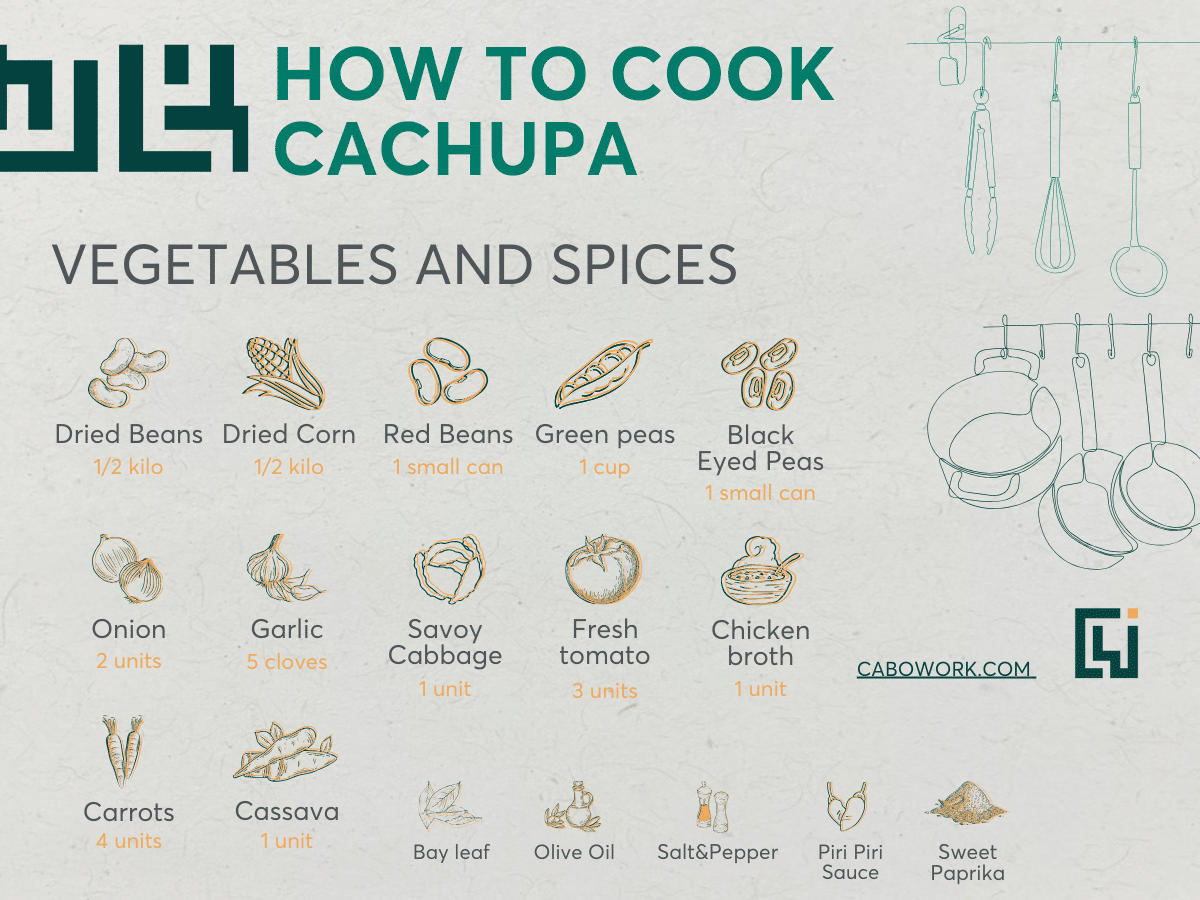 Cooking Guide for Digital Nomads in Cape Verde - CaboWork