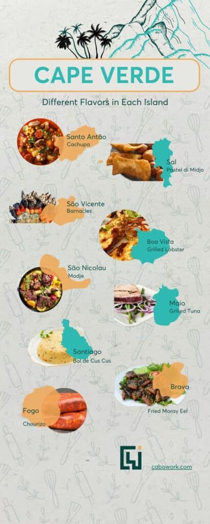 Cooking Guide for Digital Nomads in Cape Verde - CaboWork