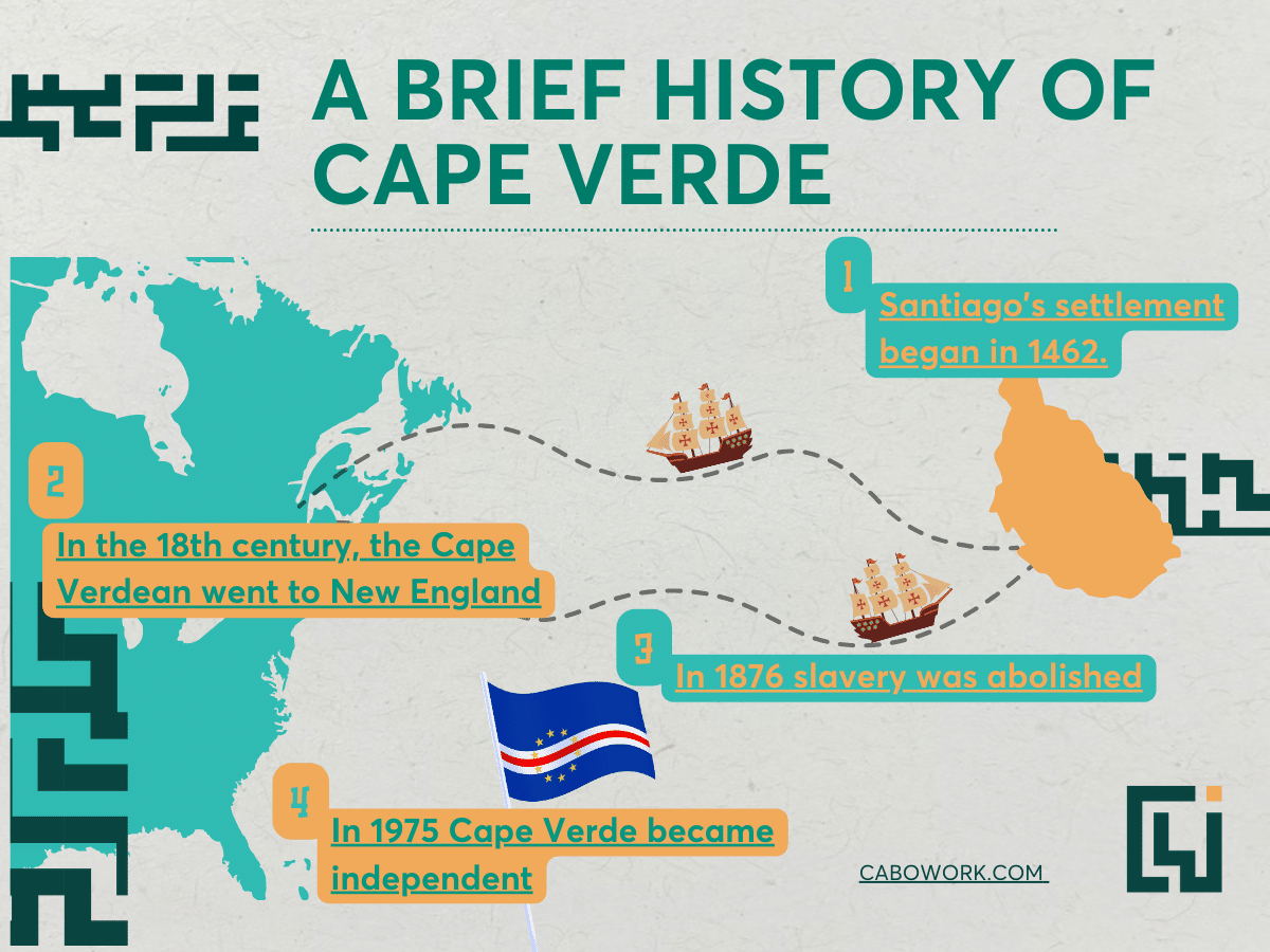 Explore the unique art, music, and culture of Cape Verde